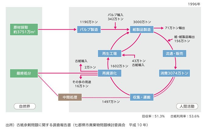 CO2排出量が少なく、しかも低価格、新燃料「RPF」を開発 | NEDO | 実用化ドキュメント