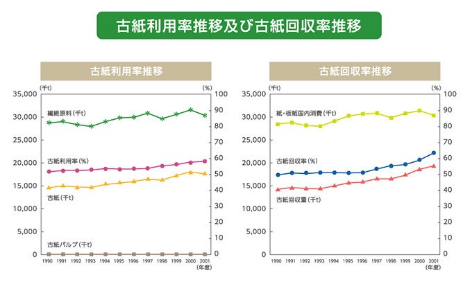 CO2排出量が少なく、しかも低価格、新燃料「RPF」を開発 | NEDO | 実用化ドキュメント